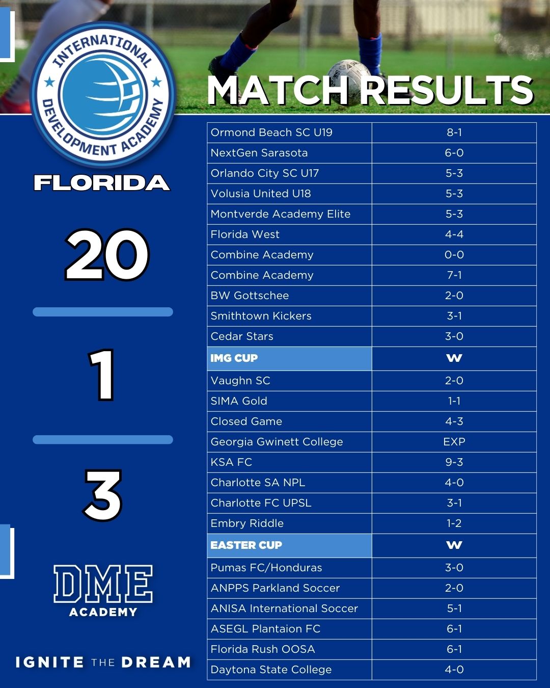 IDA at DME Academy - Year in Review - InternationalDA